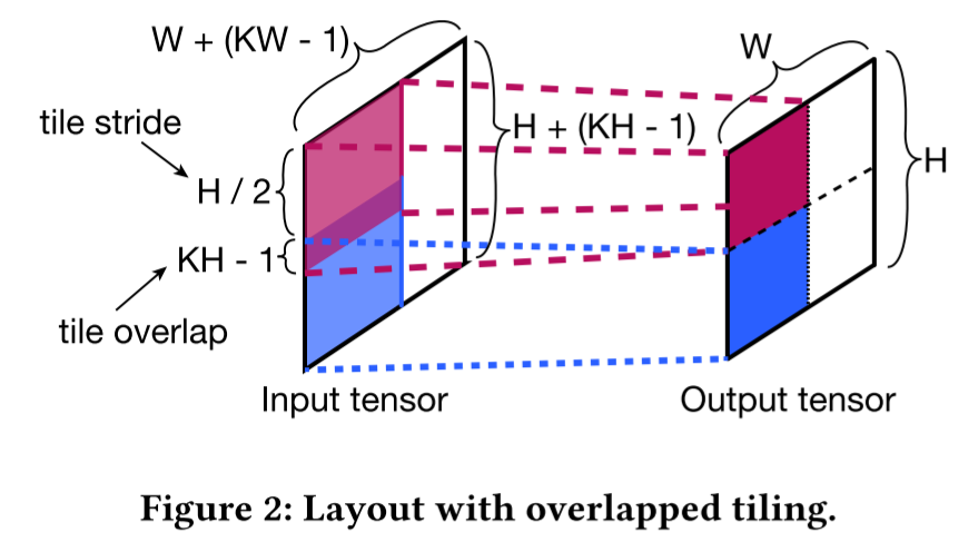 ALT阅读笔记 | comsoft@WHU
